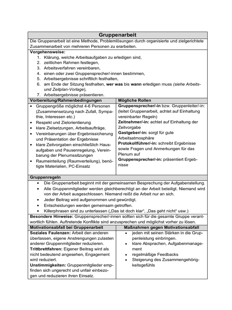 Gruppenarbeit Methode FSS | PDF