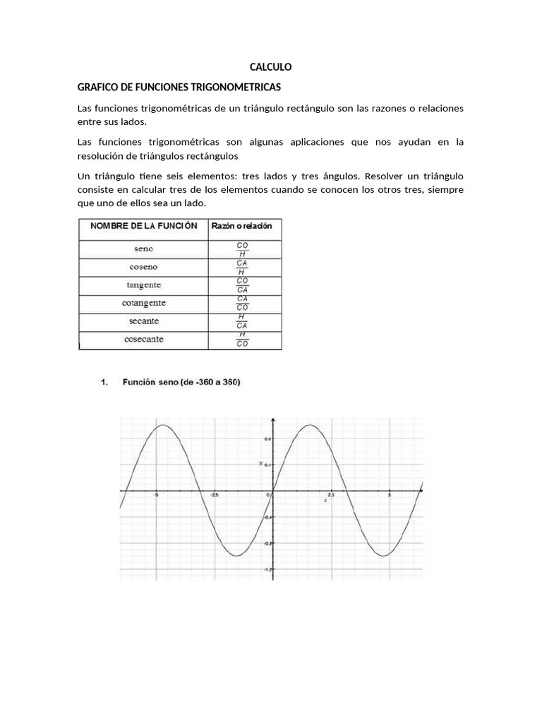 Grafica Funciones Trigonometricas | PDF | Funciones trigonométricas ...
