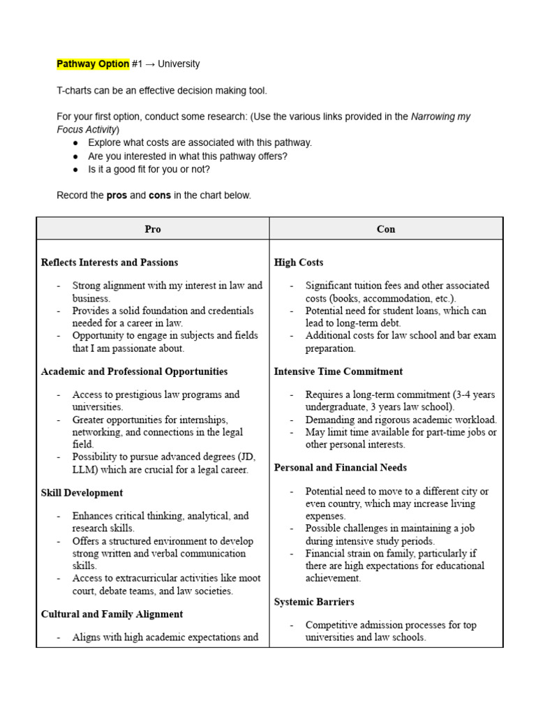 Pathway Options T-Charts | PDF