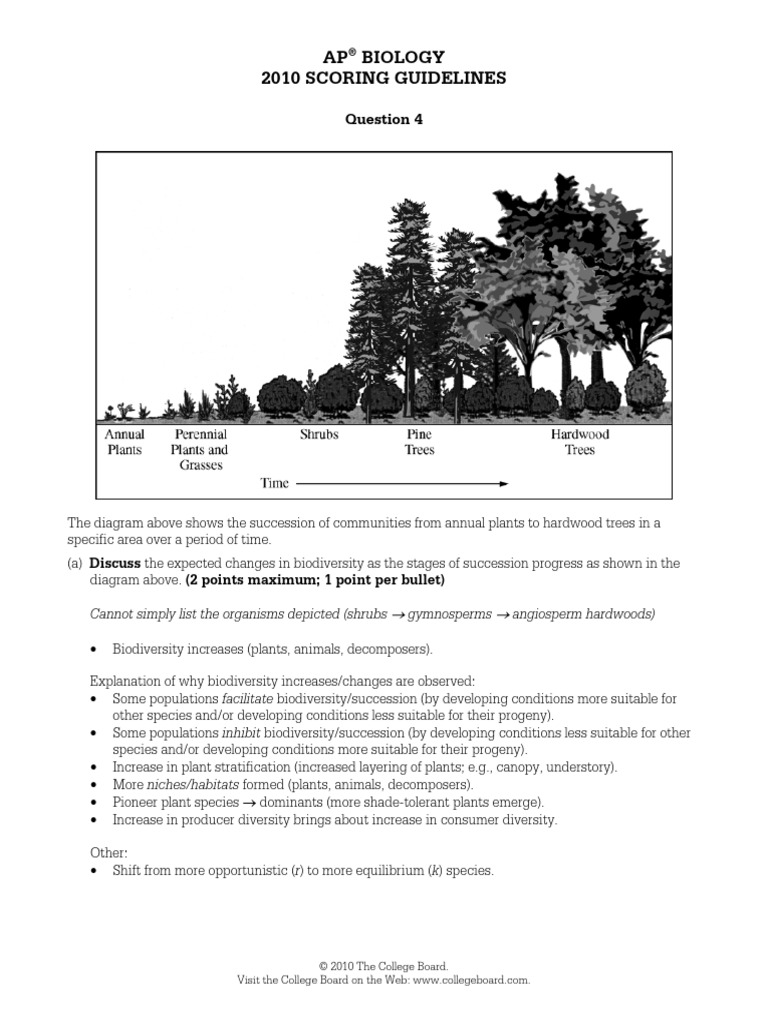Ap® Biology | PDF