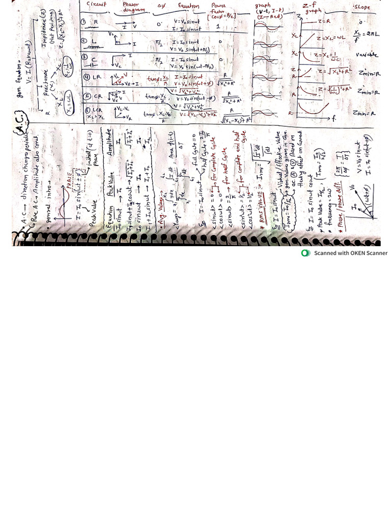 A.C. Short Notes | PDF