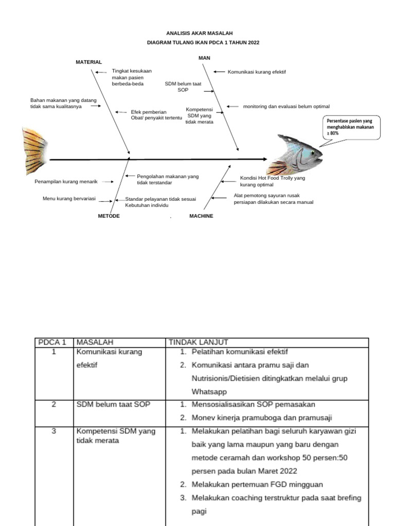 Data RCA Fishbone Rev | PDF