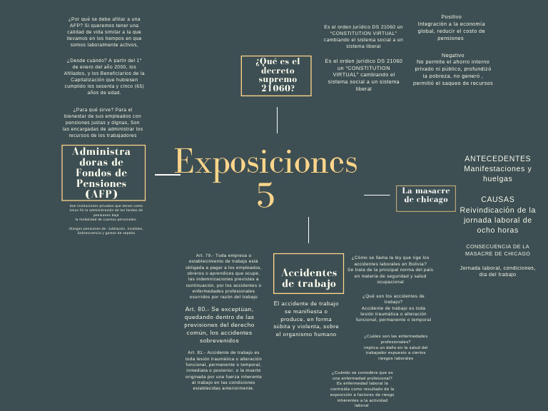 Exposiciones 6 Mapa Conceptual | PDF | Pensión