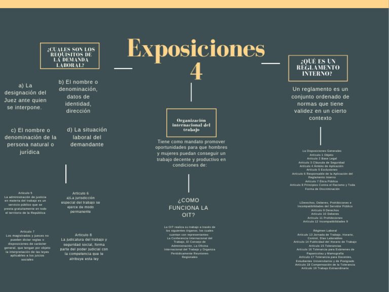 Exposiciones 4 mapa conceptual | PDF