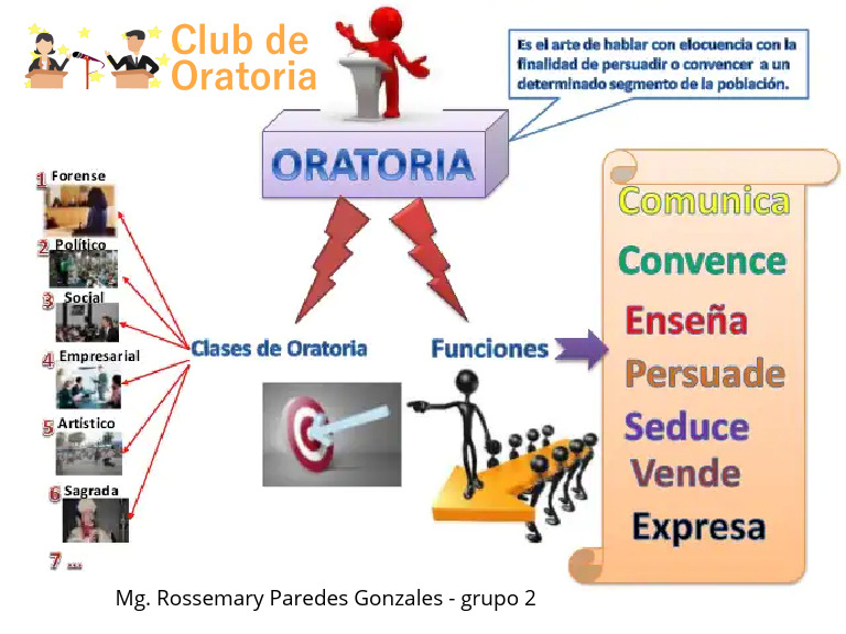 MATERIAL La Oratoria - Infografía - Mg. Rossemary Paredes Gonzales ...