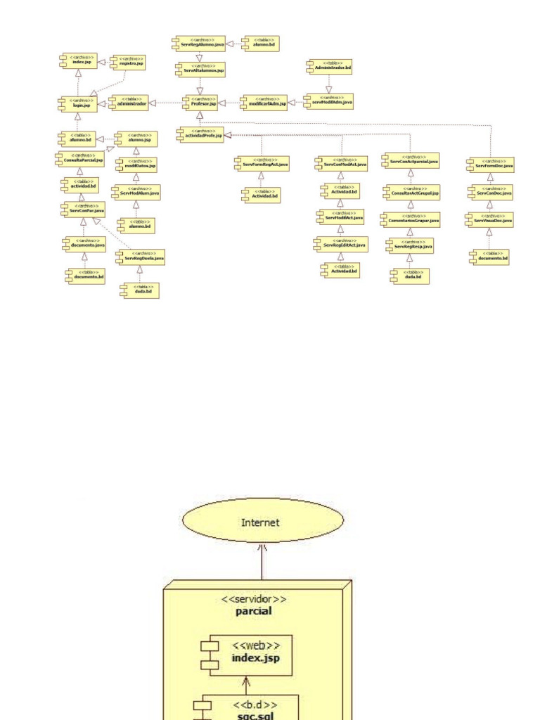 Digama de Despliegue y Componentes | PDF