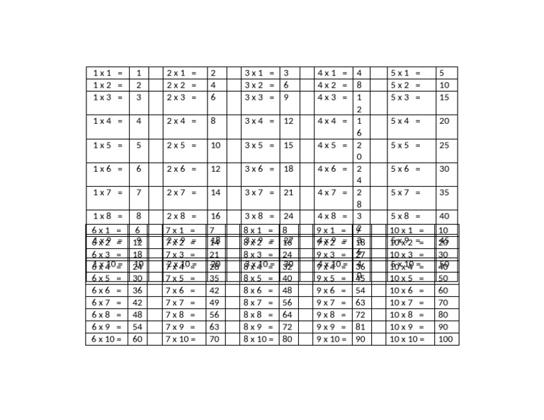 Tabel Perkalian | PDF