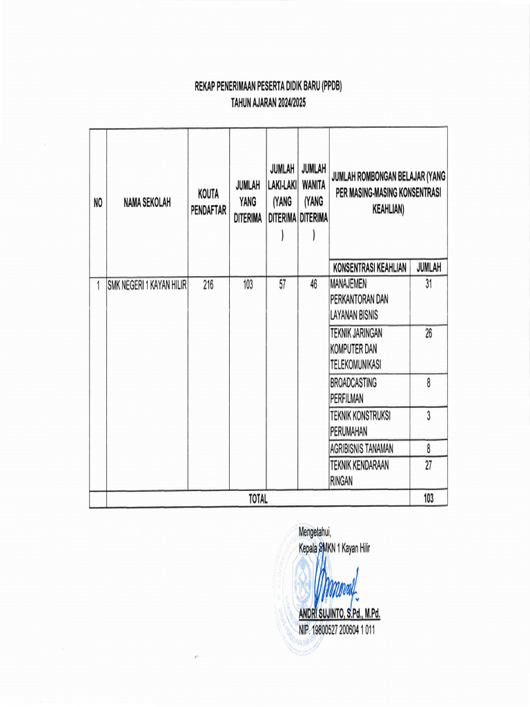 Rekap Penerimaan Peserta Didik Baru (PPDB) - 20240711 - 0001 | PDF