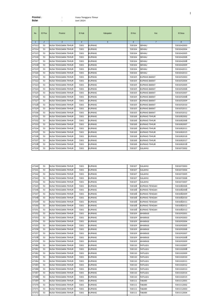 (NTT) Form Rekapitulasi Data Masalah | PDF
