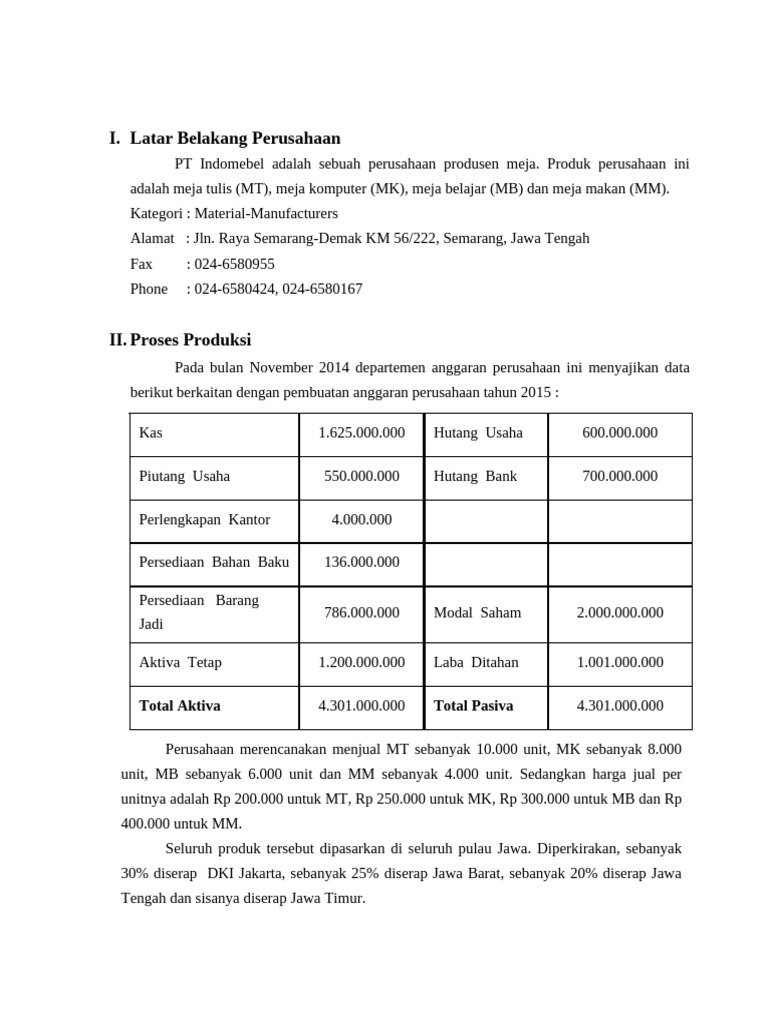 Contoh Bentuk Anggaran Komprehensif (Naura) | PDF