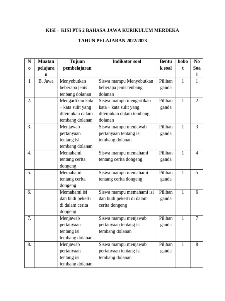 Kisi - Kisi PTS B Jawa | PDF
