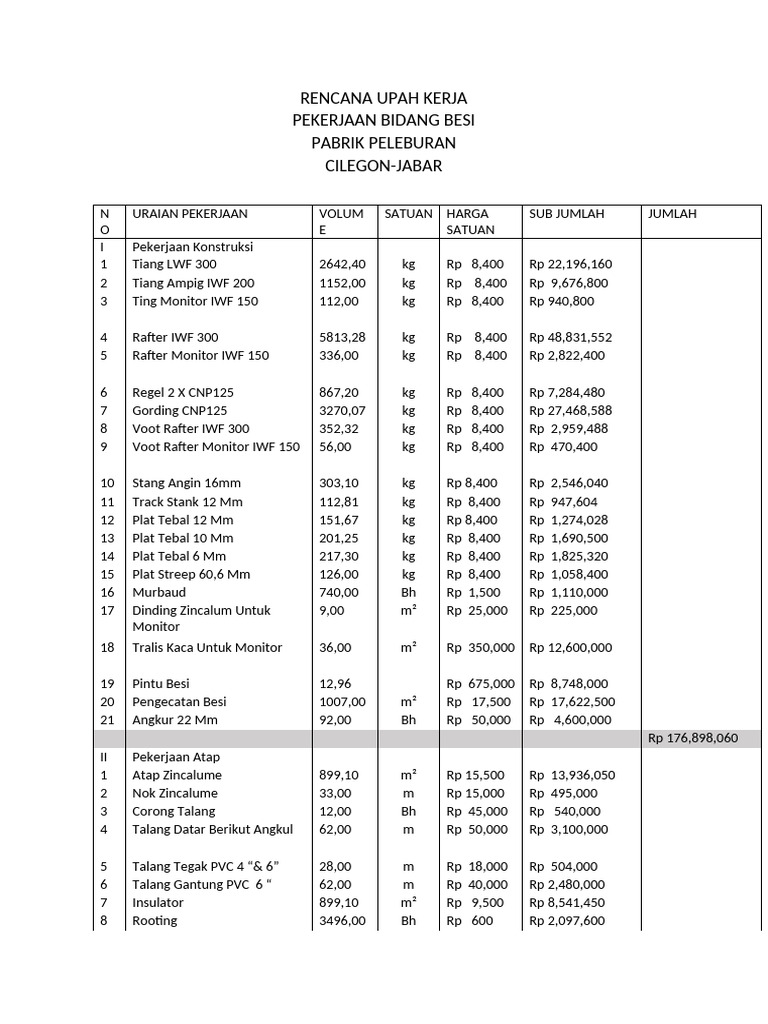 RENCANA UPAH KERJA BESI | PDF