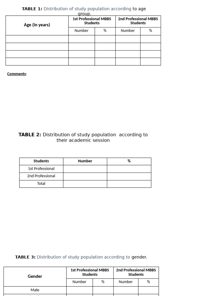 MBBS Project - Distribution Tables | PDF