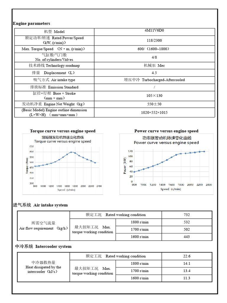 Performance Curve - 4M11V6D0 | PDF