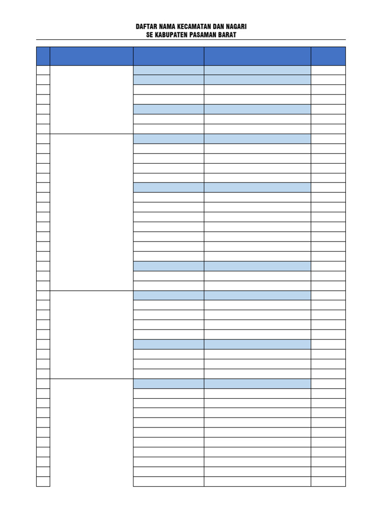 Daftar Nama Nagari Se Pasaman Barat Ok | PDF