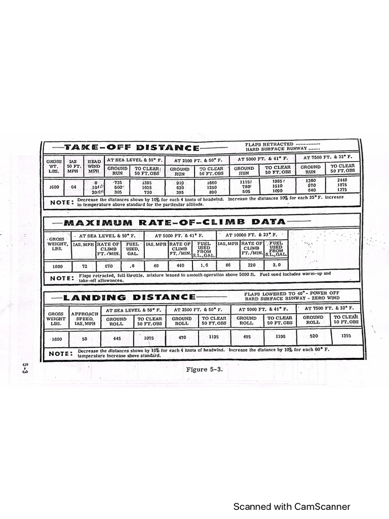 Tablas Performance C150 | PDF