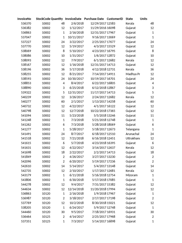 Financial Dataset | PDF
