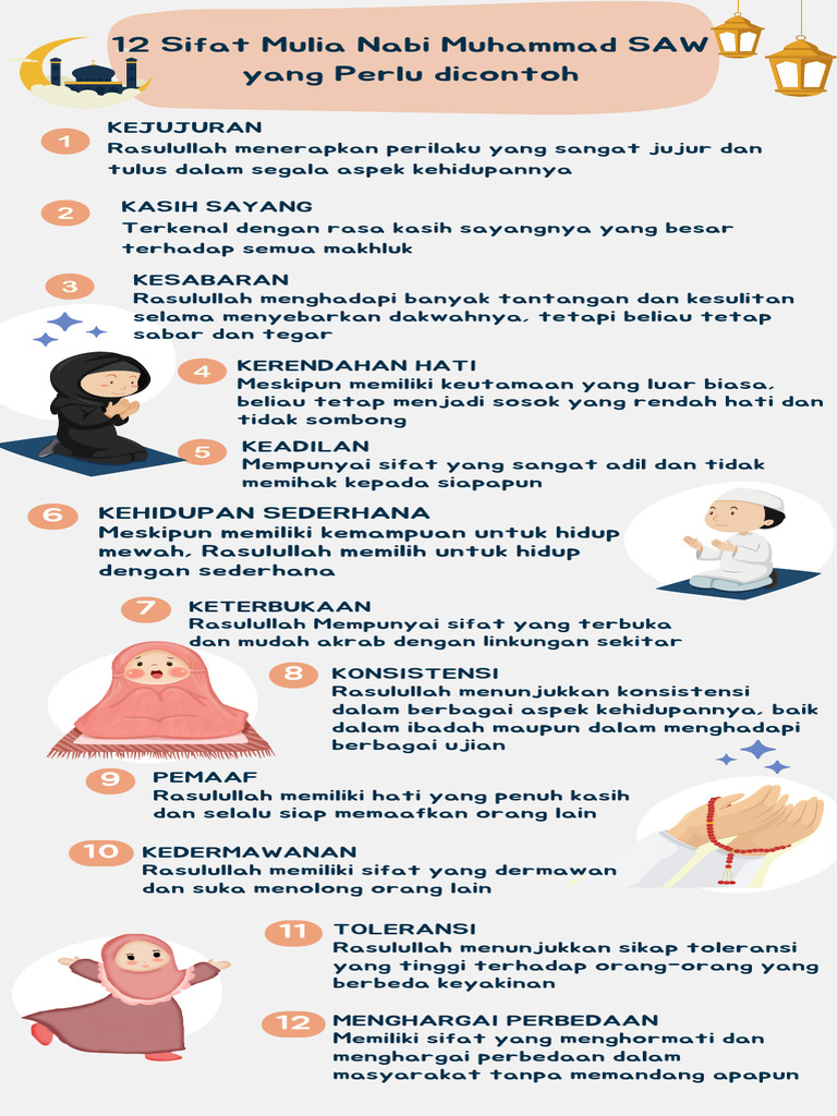 Keteladanan Nabi Muhammad SAW | PDF