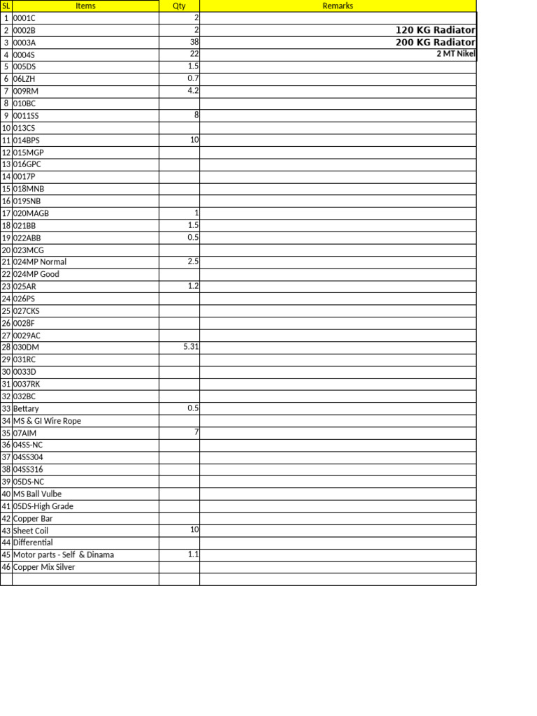 Tender Items Final | PDF