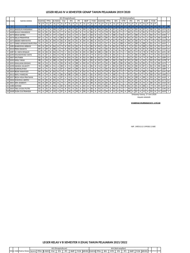 Kumpulan Leger | PDF