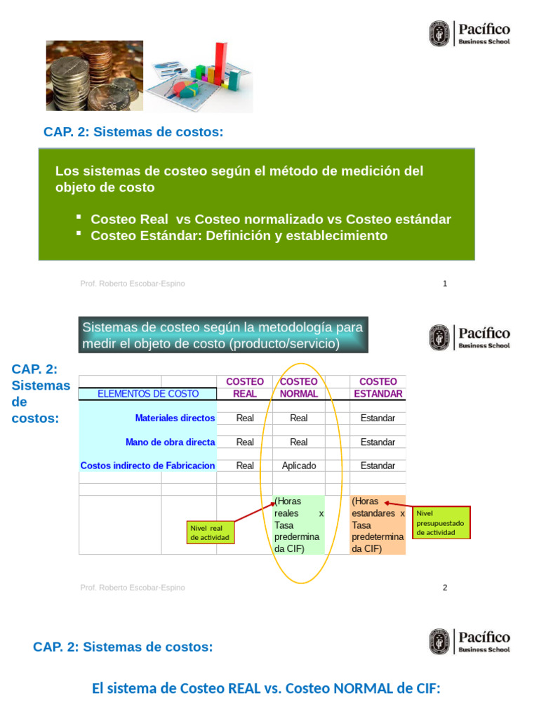 CPTD Cap 2 Sistemas de Costeo - Costeo Real Vs Costeo Normal Vs Costeo ...