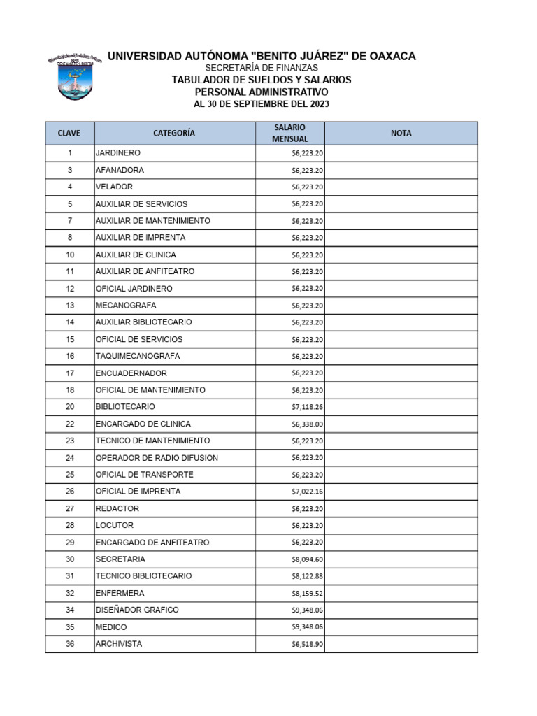 tabuladores-de-sueldos | PDF tabuladores-de-sueldos | PDF