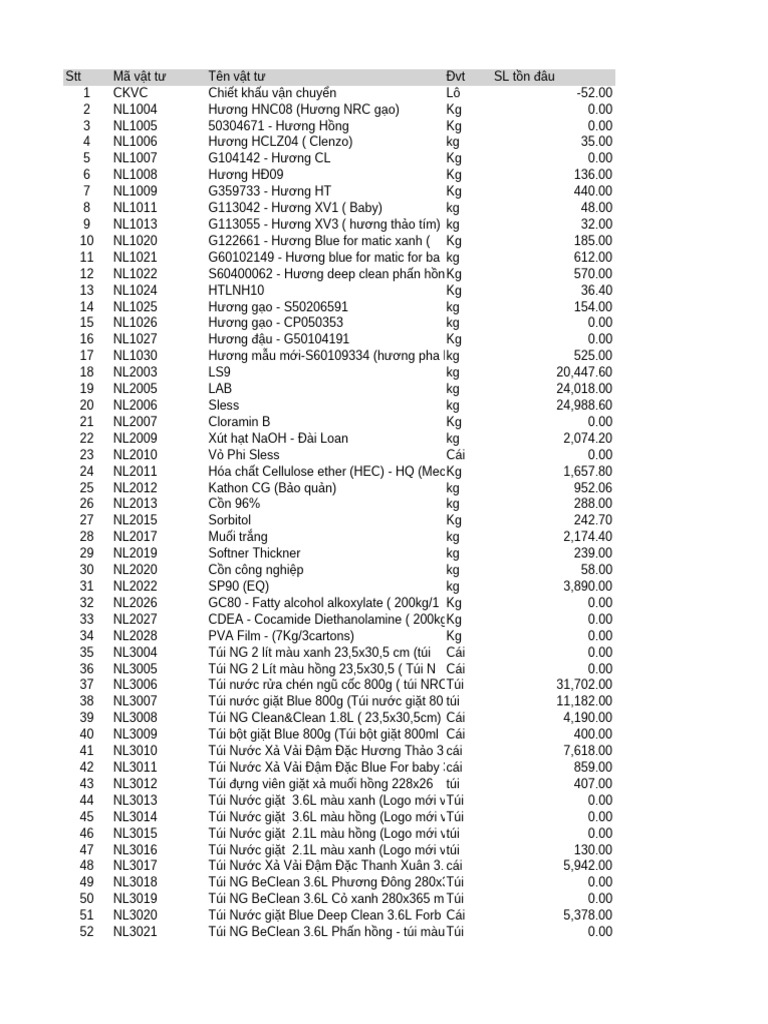 Báo Cáo NVL HCM T9 | PDF