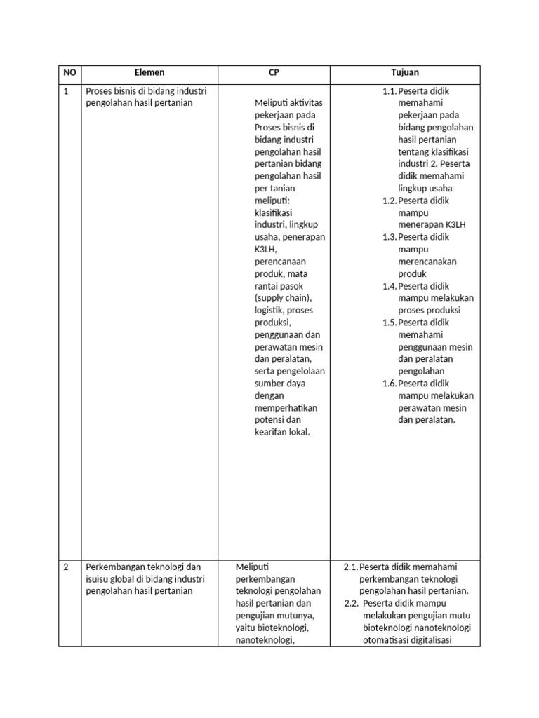 Tugas 1 Elemen, CP X APHP | PDF