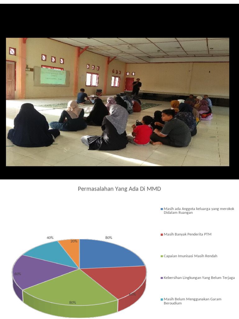 Power Poin MMD 2023 | PDF