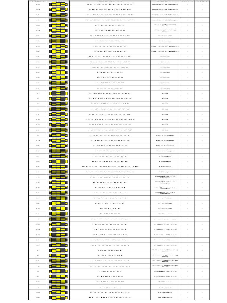 Algorithms 3x3 OLL | PDF