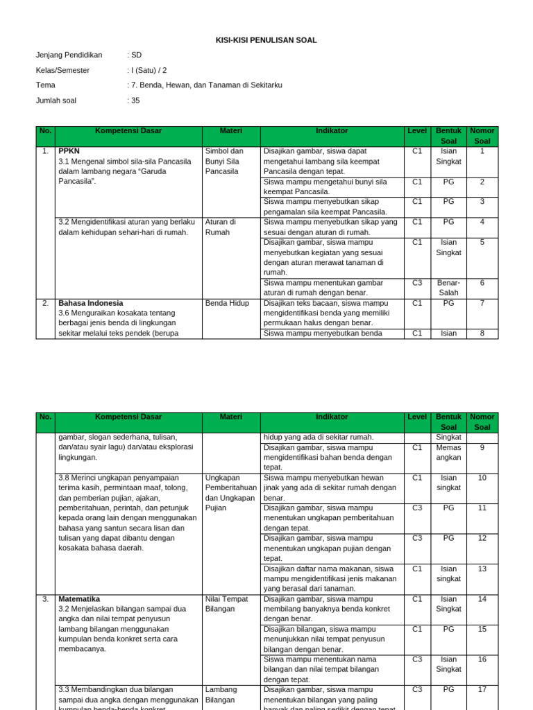 PAT 2021-2022 Piyungan Kls 1 Tm7 Kisi | PDF