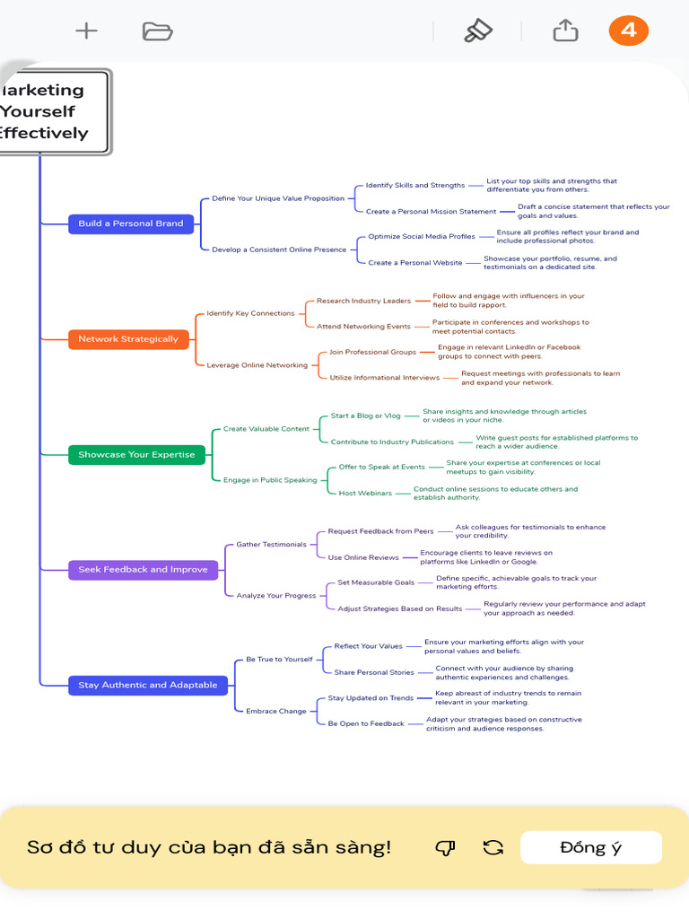 Mapify Phần Mềm Vẽ Sơ Đồ Tư Duy Trực Tuyến Bằng AI Do Xmind Phát Triển | PDF