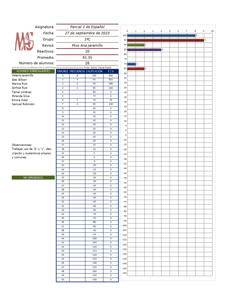 Formato Medias | PDF
