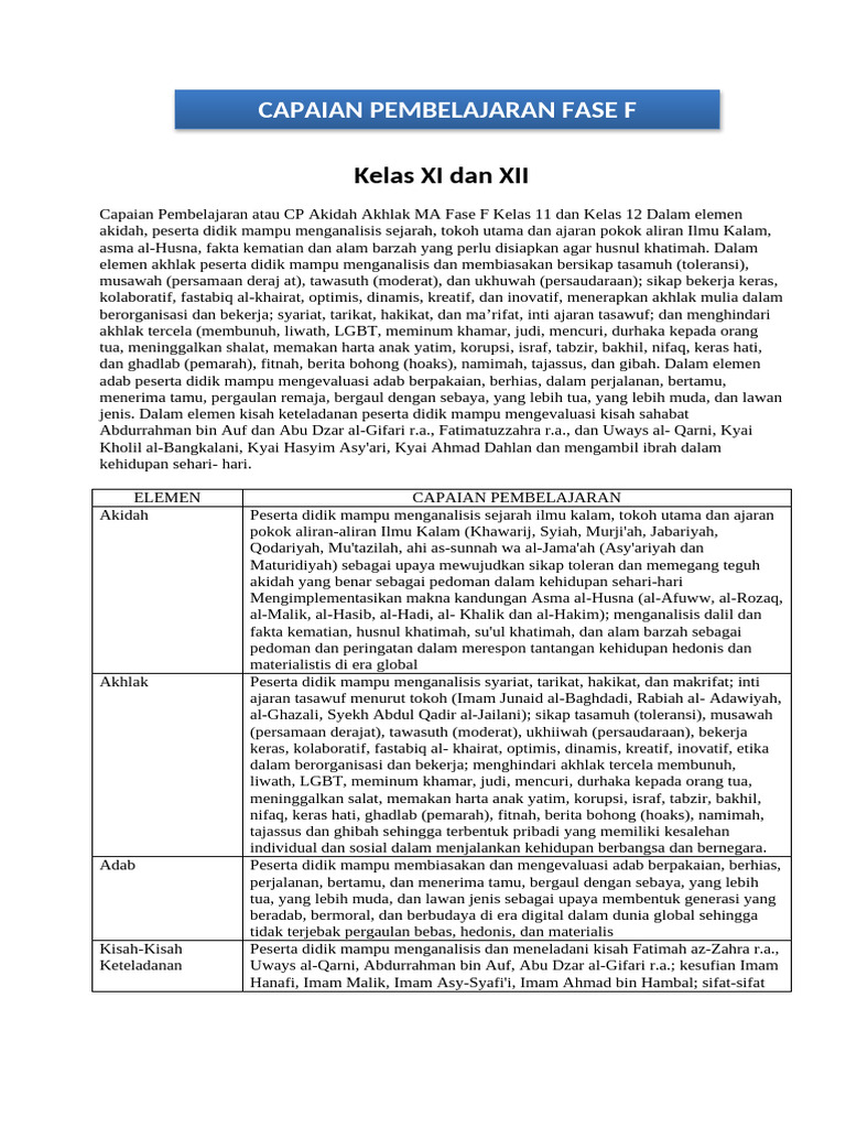 CP Fase F Akidah Akhlak Kelas Xi | PDF