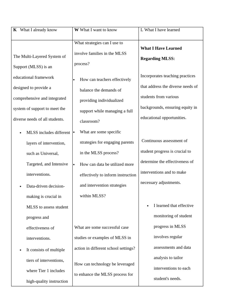 KWL Chart 4-2 Updated | PDF