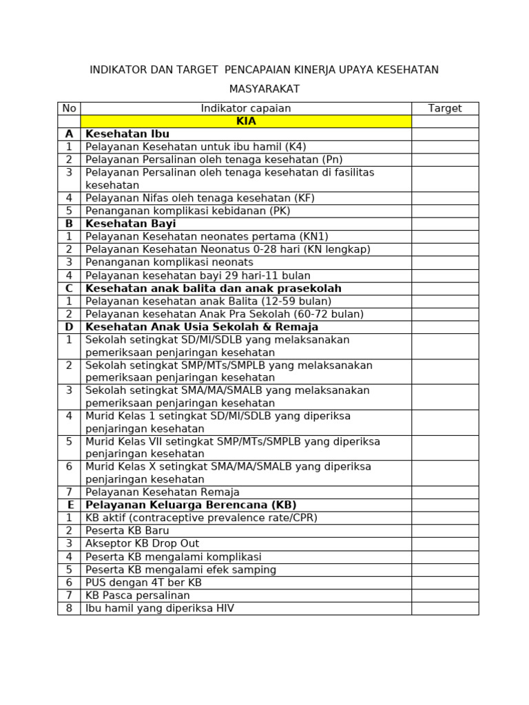 Indikator Dan Target Pencapaian Kinerja Upaya Kesehatan Masyarakat | PDF