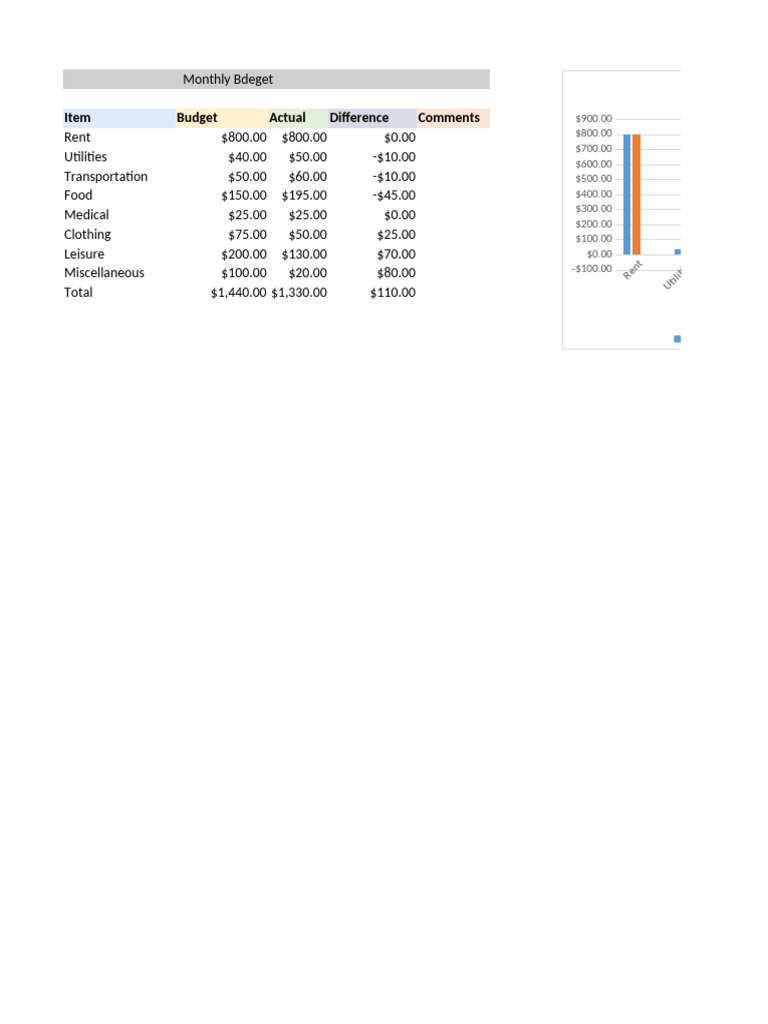 Excel 2 | PDF
