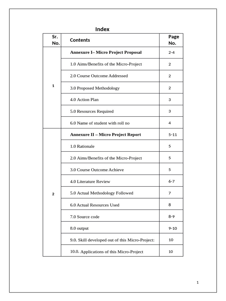 Index: Sr. No. No | PDF