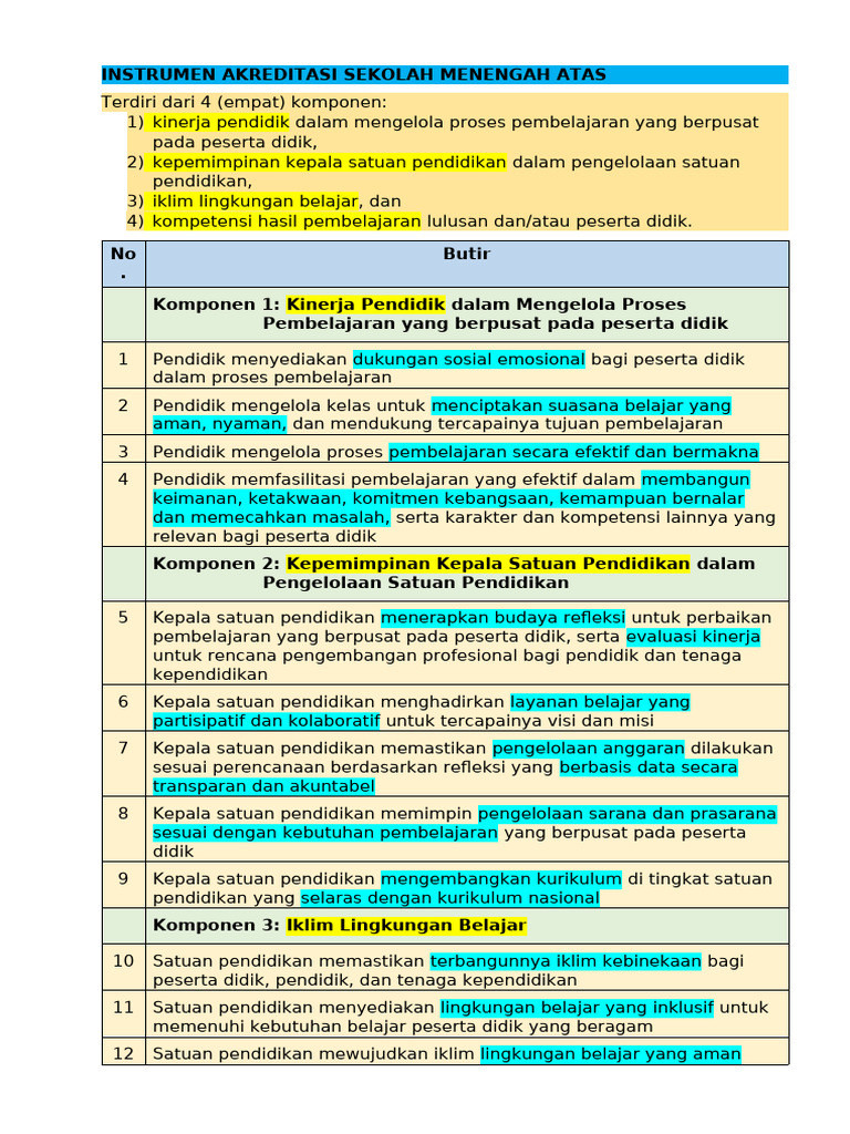 Instrumen Akreditasi Sma 2024 | PDF | Karier & Perkembangan | Pengembangan Diri