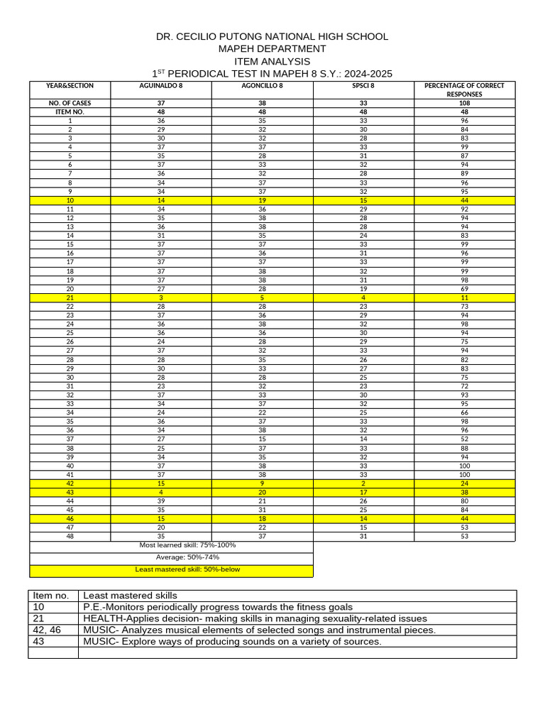 MPS 1ST 2022-2023 | PDF