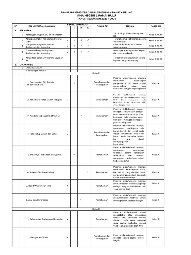 Program Semester BK | PDF