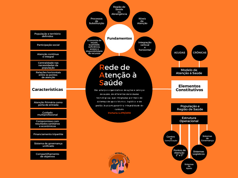 Mapa Mental - RAS | PDF