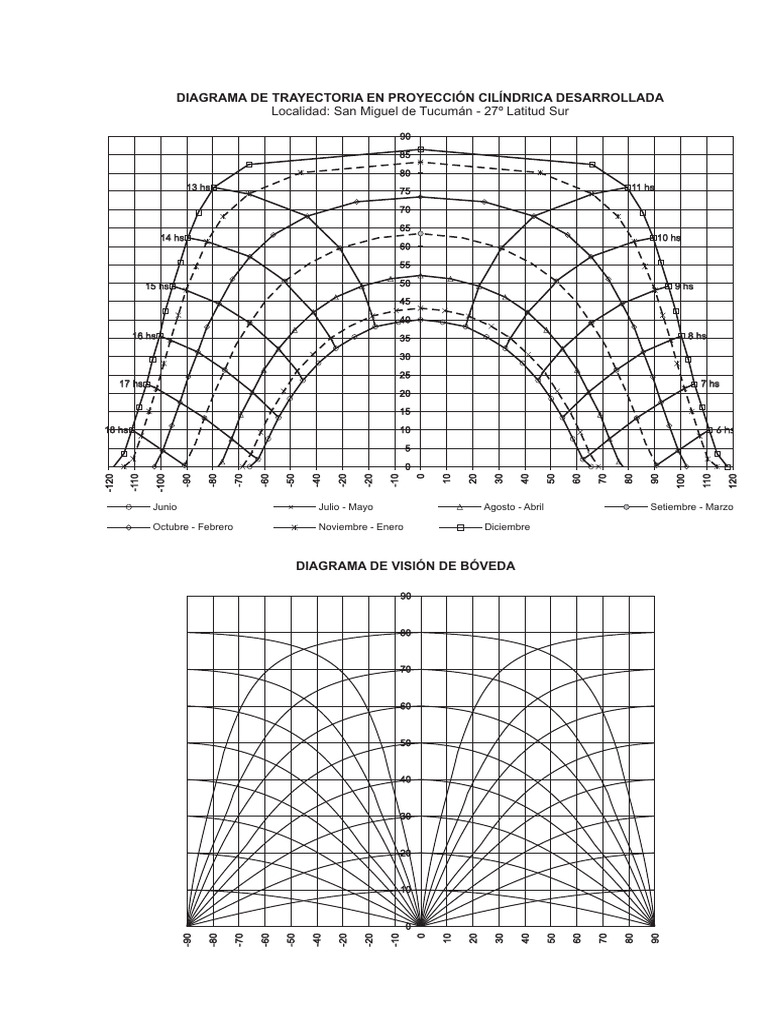 01e Proteccion Solar - Diagramas | PDF