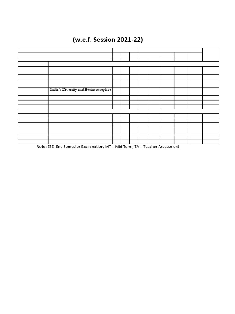 BBA IIIrd Semester Syllabus 2022-23 | PDF | Regression Analysis ...