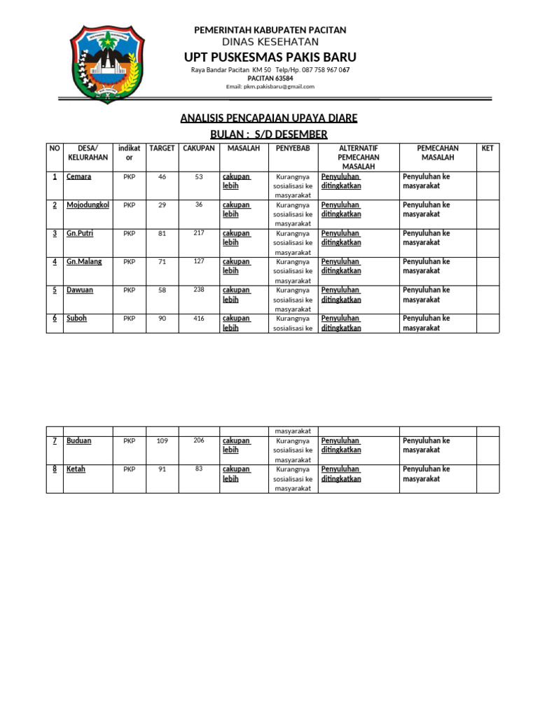 (Contoh) Analisis PKP | PDF