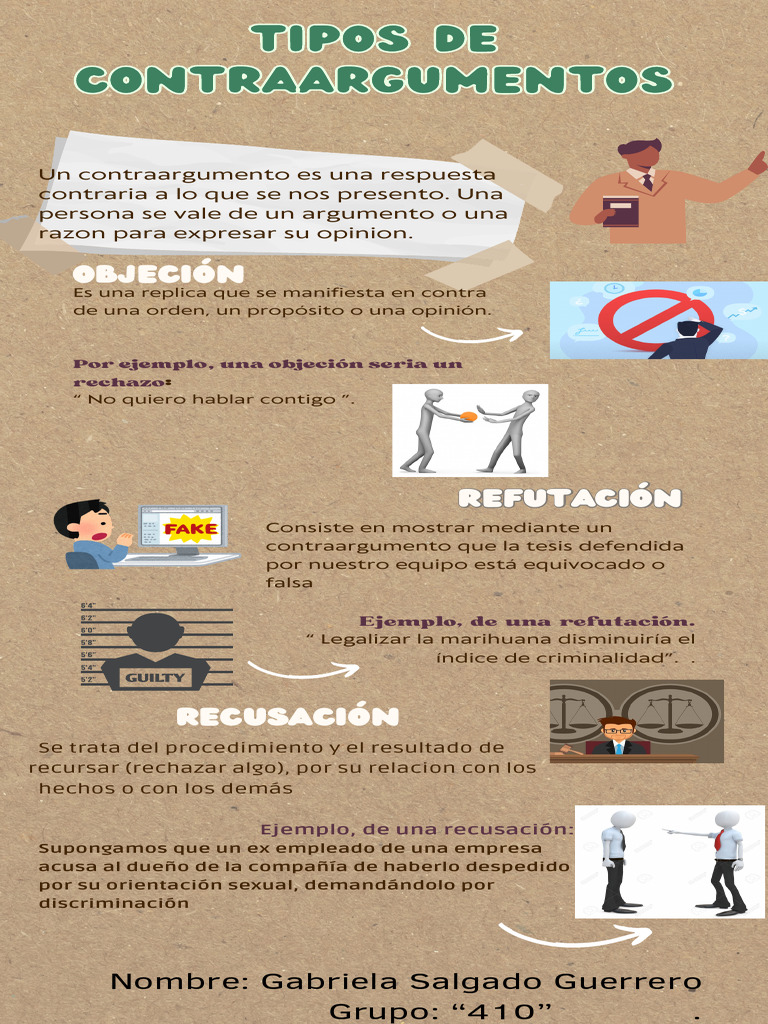 Tipos de Contraargumentos | PDF