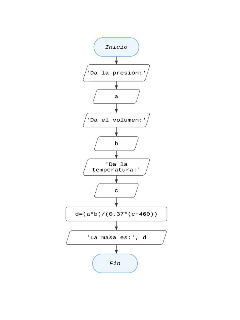 Algoritmos Ejercicio 1 | PDF