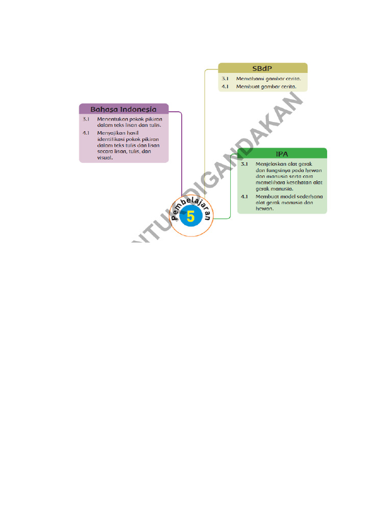 Contoh RPP Kls 5 Kur 13 - Tema 1 Subtema 1 PB 5 | PDF