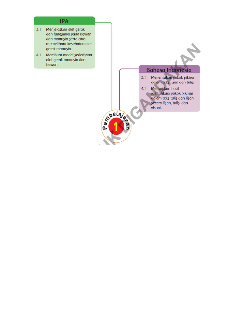 RPP Tema 5 Subtema 1 Pemb 1 | PDF