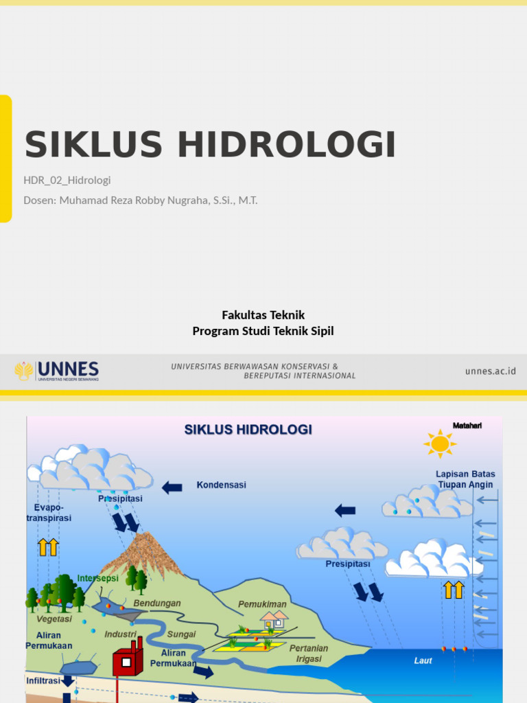 Siklus Hidrologi | PDF